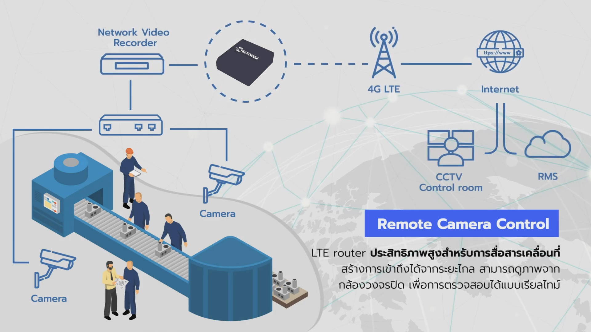 Teltonika Thailand - ตัวแทนจำหน่าย Router, Gateway อุปกรณ์ IoT ประเทศไทย